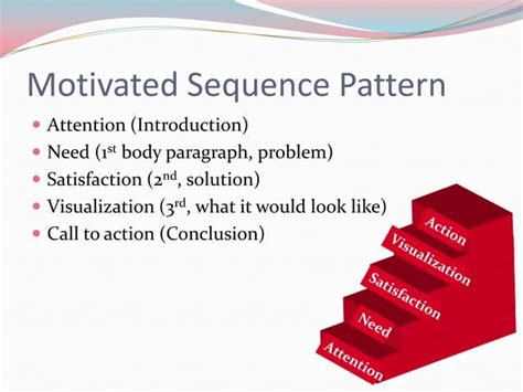Organizational Patterns For Speeches