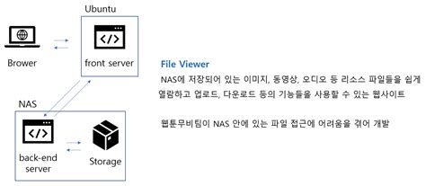 Github Pppp0722 File Viewer Frontend Ict Internship File Viewer