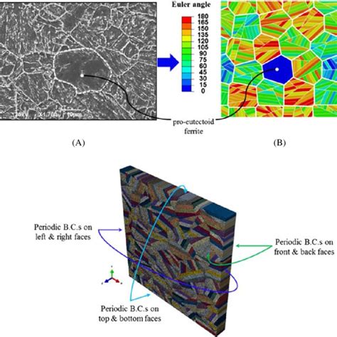 Slip Systems Of Body Centred Cubic Bcc Structure Download Table