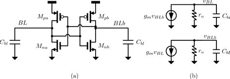 Figure 31 From Robust Design Of Dram Core Circuits Yield Estimation