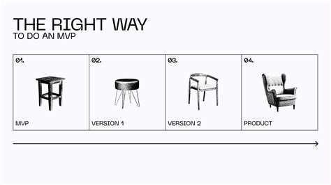 How To Build An Mvp Steps Methods And Real Startup Examples