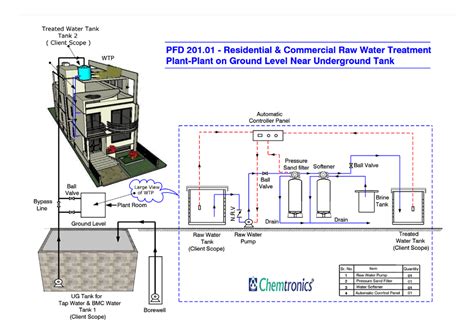 Residential Raw Water Treatment Plant Mumbai India