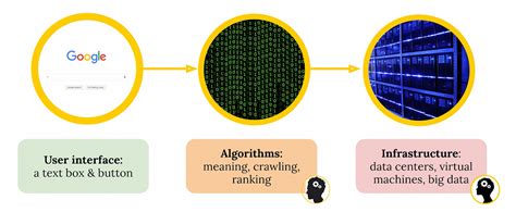 A Product Teardown Of Disney Hotstar By Ruchi Parijat Bootcamp Medium