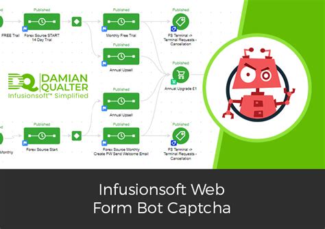 Web Forms Bot Captcha Infusionsoft Web Forms
