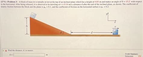 Solved A Block Of Mass M Is Initially At Rest At The Top Of Chegg Com