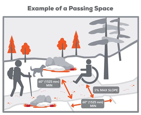 What Is An Ada Trail Timberline Trailcraft