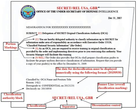 Defense Security Service Guide To Marking Classified Information Defense Security Service Guide To Marking Classified Information
