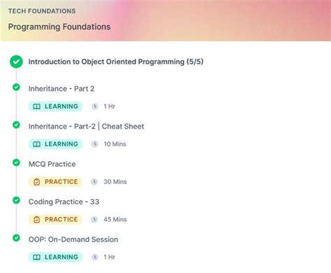 Muskan Shaik On Linkedin Day19 50daysofcodechallenge Consistency Learningeveryday Ccbp