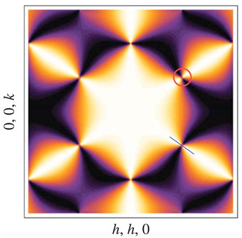 adapted from 123 magnetic structure factor on the pyrochlore lattice