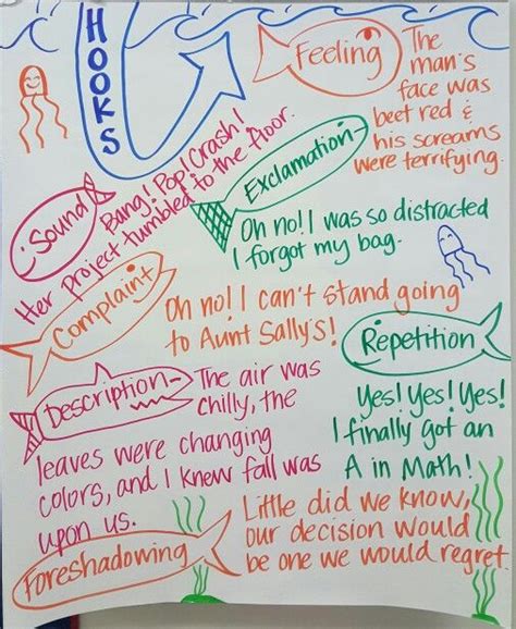 Pin On Writing Escritura