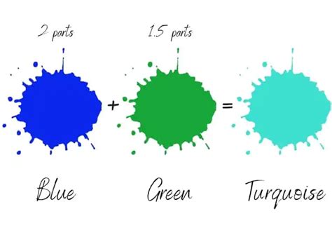 Color Mixing Chart And How To Make Colors