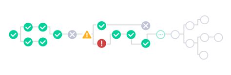 How To Combine Observability Driven Development And Security