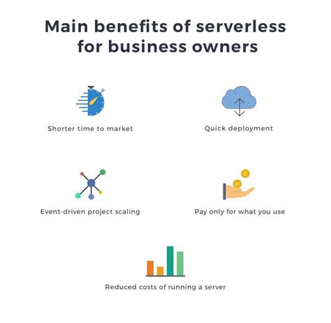 Serverless Architecture What Benefits And When To Use It