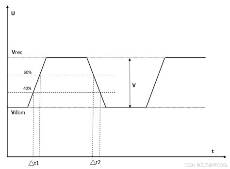 Capl自动化脚本调用picoscopecapl调用picoscope Csdn博客