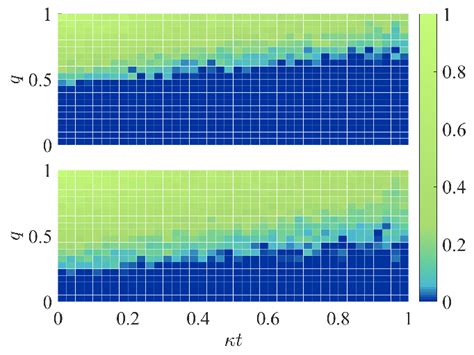 Observation Of Entanglement Sudden Death Top Estimation Of Wgme