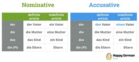 Master The Dative And Accusative Prepositions Learn German With Anja Master The Dative And Accusative Prepositions Learn German With Anja
