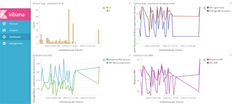 How To Troubleshoot LoRa Connectivity Problems Live Objects Blog