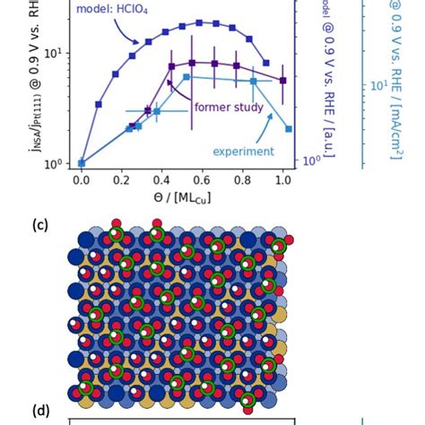 Jan Rossmeisl University Of Copenhagen Copenhagen Department Of Chemistry Research Profile