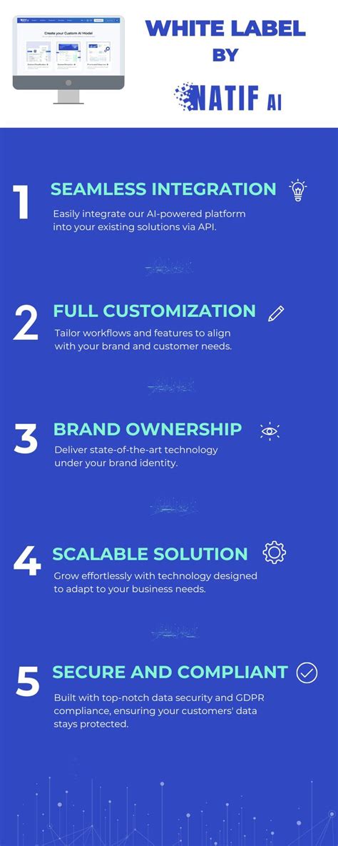 Natif Ai On Linkedin Whitelabel Ai Documentautomation Natifai