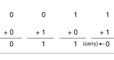 Binary Singleexample Electronics