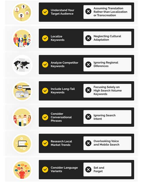 effective international keyword research 7 dos and don ts
