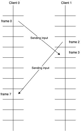 deterministic lockstep