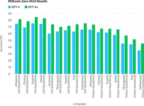 Exploring GPT O Features Analysis Application Scenarios And Comparisons VIVE Blog
