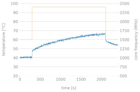 EDATEC Raspberry Pi 5 Fanless Enclosures Martin Rowan