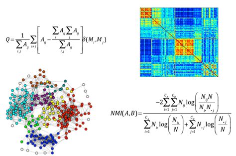 Computational Approaches To Fmri Analysis