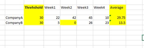 solved adding average and a constant threshold column microsoft fabric community