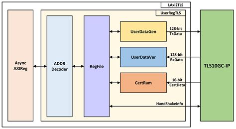 TLS GCIP Refdesign Xilinx En
