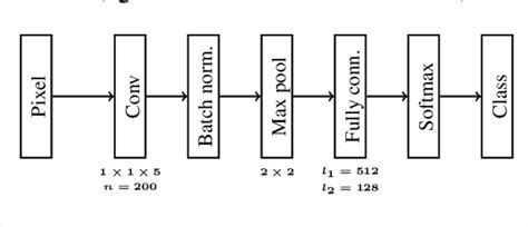 Figure 1 From Segmenting Hyperspectral Images Using Spectral