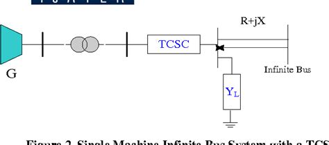 Figure 2 From Design Coordinated Controller Pss And Tcsc For Power