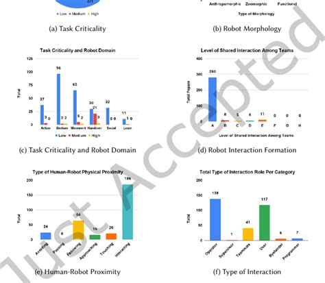 Taxonomy Data Summary Download Scientific Diagram