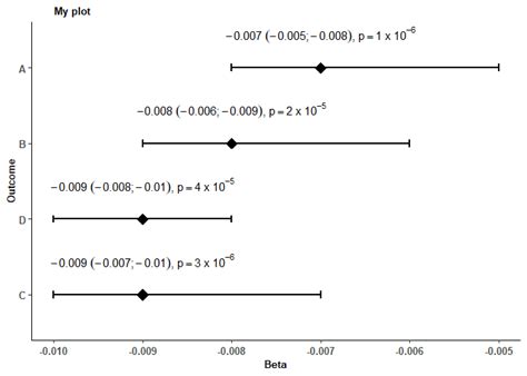 R Adding Superscript And Minus Signs To Data And Axis Labels In