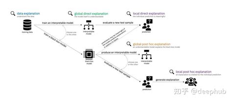 10个用于可解释ai的python库 知乎
