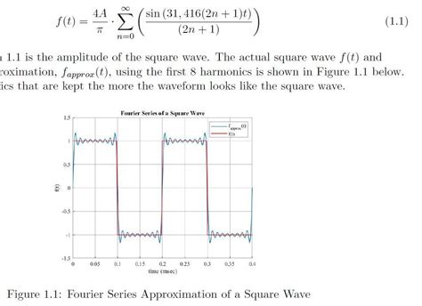Solved Fourier Series Of A Square Wave For The Chegg