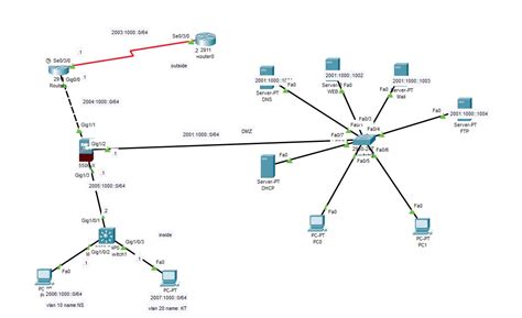 Asa In Packet Tracer Does Not Support Ipv6 Acl Right Album On Imgur