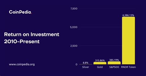 Render Token Price Prediction 2023 2024 2025 2026 2030