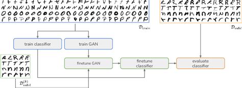 Figure 1 From Overcoming Challenges In Leveraging Gans For Few Shot