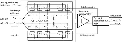 block diagram of the 6 bit successive approximation register sar