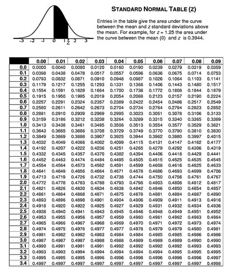 Solved Please Explain How To Do Without A T4 Calculator I Cannot Afford Course Hero