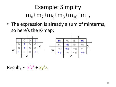 presentation on karnaugh map pptx programming languages computing
