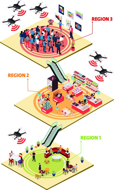 Network Model Of A Flying Network With 3 Hotspots And 6 Dbss