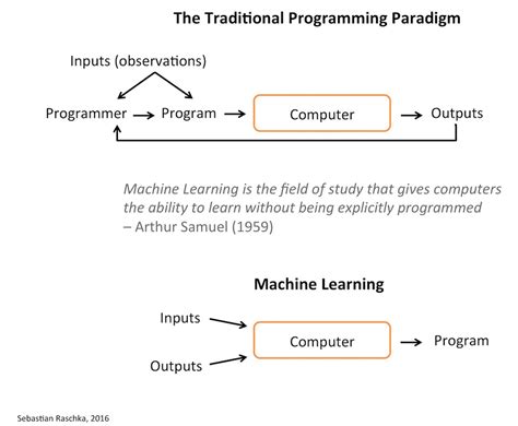 What Are Data Science And Machine Learning Open Data Science Your News Source For AI