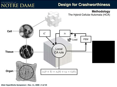 Ppt Crashworthiness Design Using Topology Optimization Powerpoint
