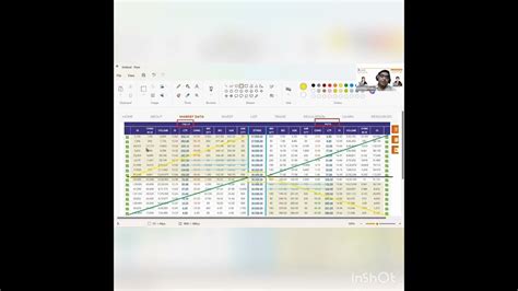 Ltp Calculator Community Part 2ltpcalculator Optionstrading Youtube