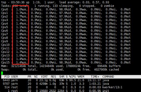 Only One Spark Slave Node Worked While Training · Issue 1147 · Microsoftsynapseml · Github