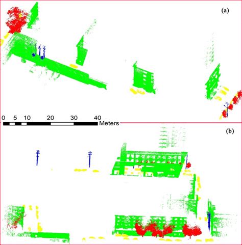 Scene3 Mobile Laser Scanning Mls Point Clouds A Training Data B