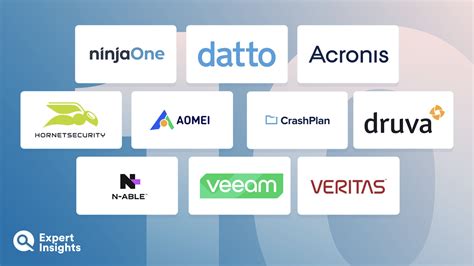 The Top 10 Server Backup Software